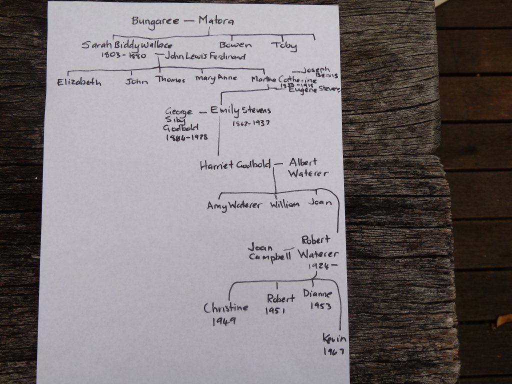 Growing recognition of Guringai Heritage | A History of Aboriginal Sydney