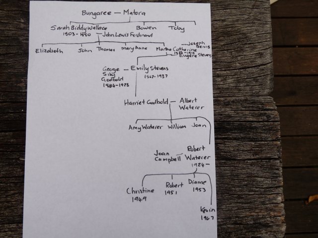 Bob Waterer's family tree: descendants of Bungaree and Matora | A ...