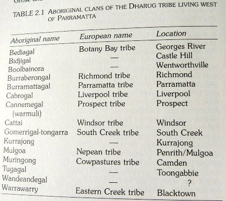 Darug tribal names | A History of Aboriginal Sydney